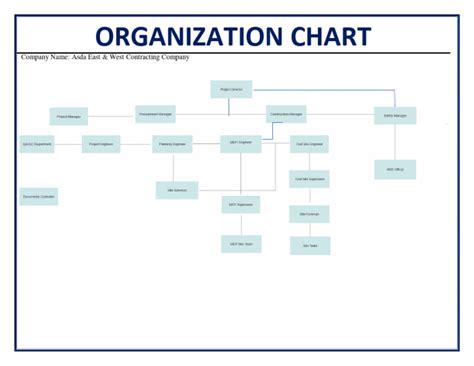 Organization Chart Asda Pdf