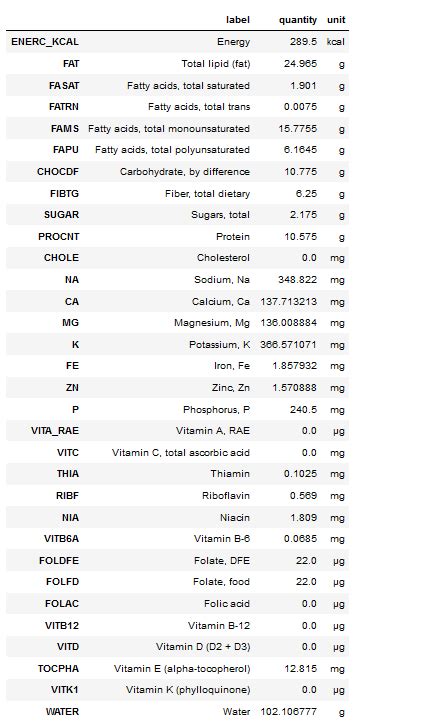 Getting A Nutrition Analysis Via Edamams Api Ayten Yesim Semchenko Phd