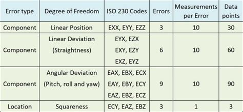 Machine Tool Error Sources