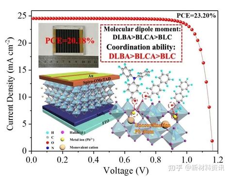 青岛科技大学在钙钛矿太阳能电池领域取得新进展 知乎