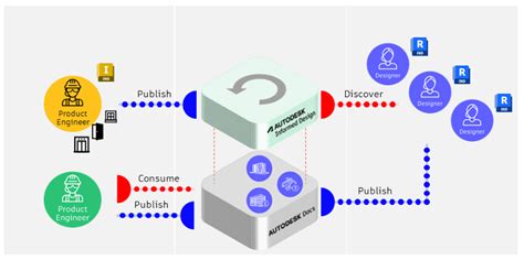 Onecad Giới Thiệu Autodesk Informed Design Giải Pháp Làm Việc Mới