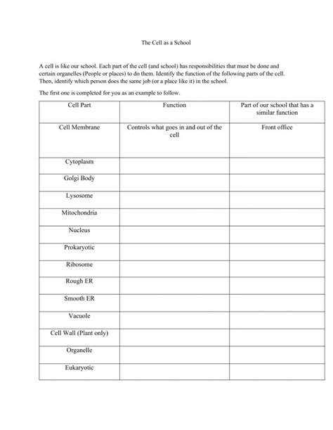 Cells In Our School Worksheet Worksheets Library