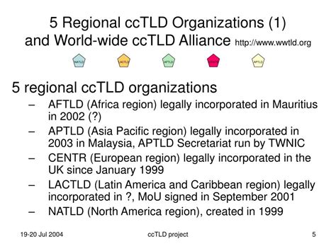 Ppt Cctld Project Powerpoint Presentation Free Download Id 1016731