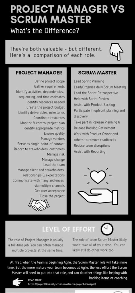 Jawaher A On Linkedin The Difference Between Project Manager And