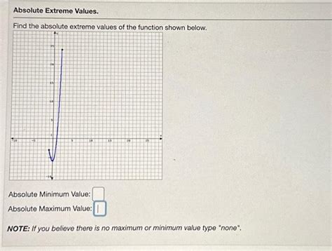 Solved Find The Absolute Extreme Values Of The Function