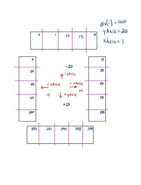 GitHub S0ysau Snakes Game
