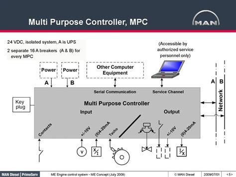 Man Diesel Primeserv Academy Me Concept Online Presentation Man Diesel Primeserv Academy Me Concept Online Presentation