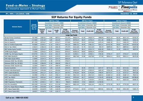 SIP Performance Chart Thefinapolis