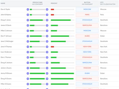 Bryntum Grid Examples