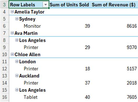 How To Remove Subtotal In Excel Pivot Table 3 Suitable Cases Excel