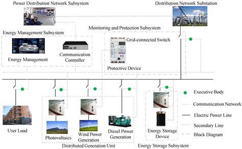 A Bilevel Optimization Model Based On Edge Computing For Microgrid