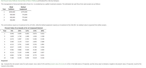 Solved Net Present Value Method Internal Rate Of Return