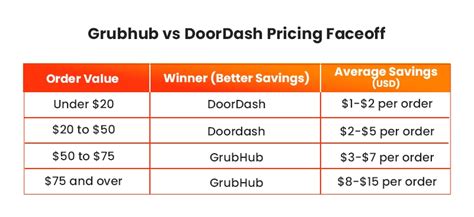 Doordash Vs Grubhub Which Food App Wins In 2026