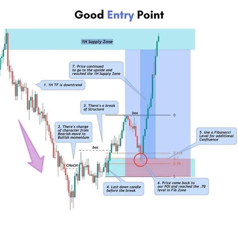 Ultimate Elliott Wave Cheat Sheet Artofit