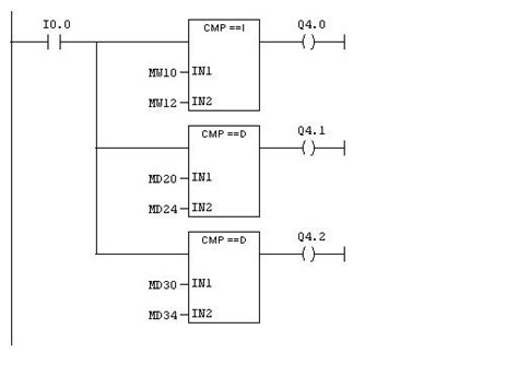 Plc Tutorial Technocrat Automation