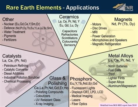 Rare Earth Elements Insights Ias Simplifying Upsc Ias Exam Preparation