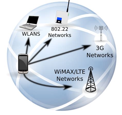 Wireless Network Clip Art At Clker Com Vector Clip Art Online Royalty Free Public Domain