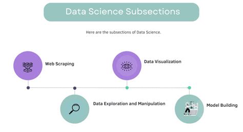 Tools Every Data Scientist Should Know A Practical Guide KDnuggets