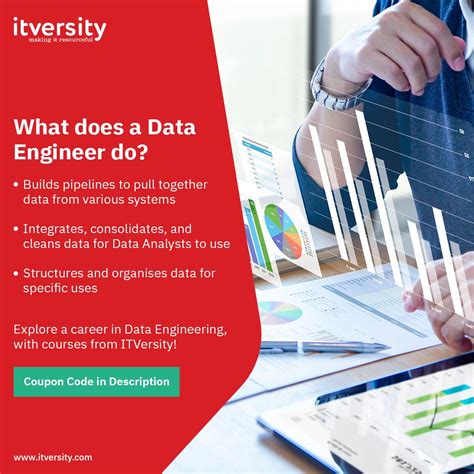Itversity Inc On Linkedin Aws Azure Databricks Linux Python