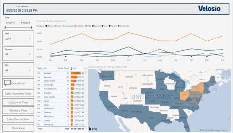 Dynamics Gp Power Bi Plug And Play Dashboards