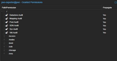 How To Install And Configure Prometheus Proxmox Ve Exporter For Proxmox