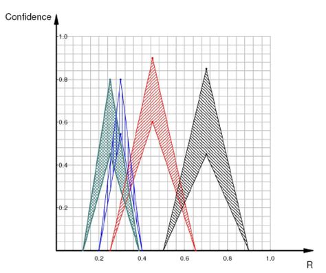 Reliability Of Series And Parallel System Download Scientific Diagram
