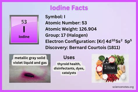 Helium Definition Facts Symbol Discovery Property Uses Gallium Facts