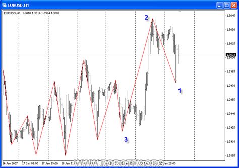 Zigzag R Indicator Metatrader 4 Download Metatrader Trading Robots