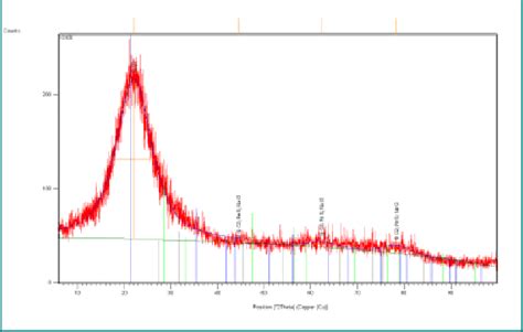Scaling Deposits X Ray Diffraction Pattern Cu Kα Download
