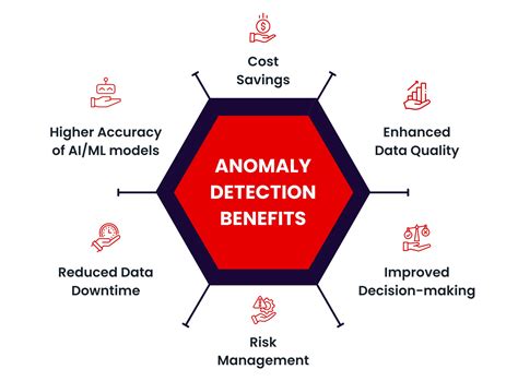 What Is Data Anomaly Detection A Simple Explanation