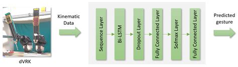 Applied Sciences Free Full Text Instrument Detection And Descriptive Gesture Segmentation On