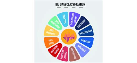 Get To Know The Lesser Known Classification Of Big Data Technology