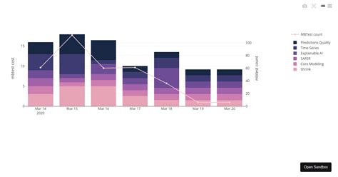 Plotly Chart Codesandbox