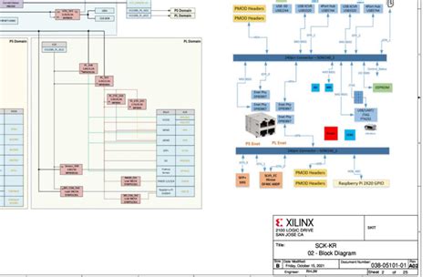I Am Evaluating A Move To The Kria Using The Kr260 Kit Why Is The Raspberry Pi Connector