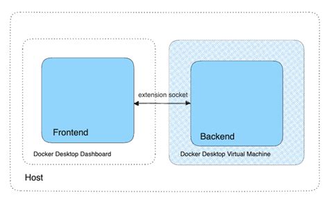 Architecture Docker Docs