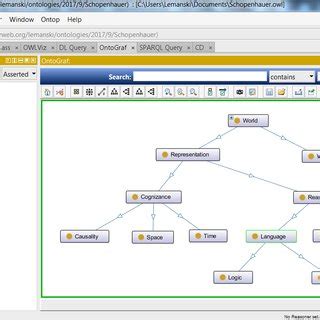 Euler Diagrams 3 398 Download Scientific Diagram