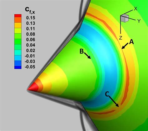 Hypersonic Shock Waves 3d Simulations Expose New Flow Disturbances Quantum Server Networks