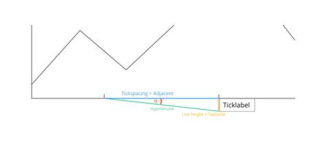 Autotickangles Improve Axis Label Readability Plotly