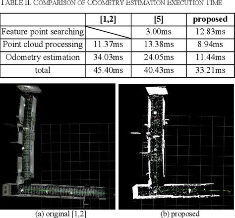 Table Ii From Efficient Image Aided Odometry Estimation Scheme For