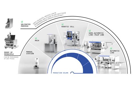 Switzerland Boudry Mikron Group