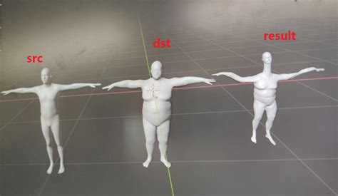 After Downsampling My Own Smpl Mesh File To Meet The Size The Results Are Bad · Issue 4