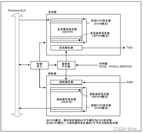 嵌入式linux 鸿蒙开发板 imx6ull）开发（十八）串口编程 console dma linux imx6 csdn博客