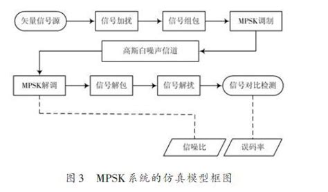 如何通过gnu radio和usrp的组合软件实现无线通信系统的建模仿真 电子发烧友网