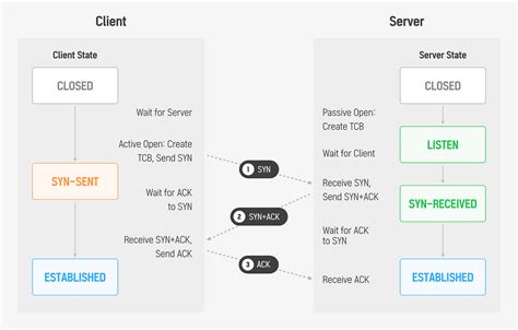 Uri Query String 사용자가 입력 데이터를 전달하는 방법중의 하나로 Url 주소에 미리 By Soqsoq