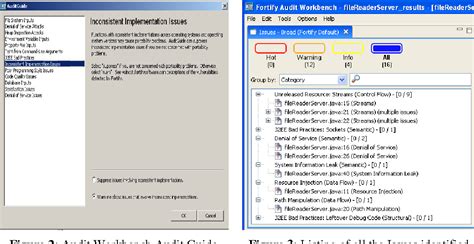 Figure 10 From Source Code Analysis To Remove Security Vulnerabilities