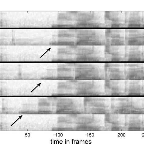 Iterative Dtw Effect On The Iteration 0 The Signals Are Not Aligned Download Scientific