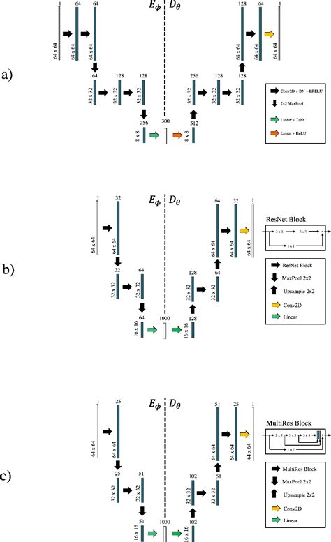 Figure 1 From Deep Preconditioners And Their Application To Seismic Wavefield Processing