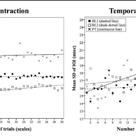 Correlations Within Conditions Between The Motor Outcome Variables And Download Scientific