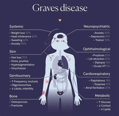 Graves Disease Medizzy