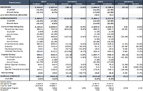 171st Dbcc Meeting Sets Medium Term Fiscal Program